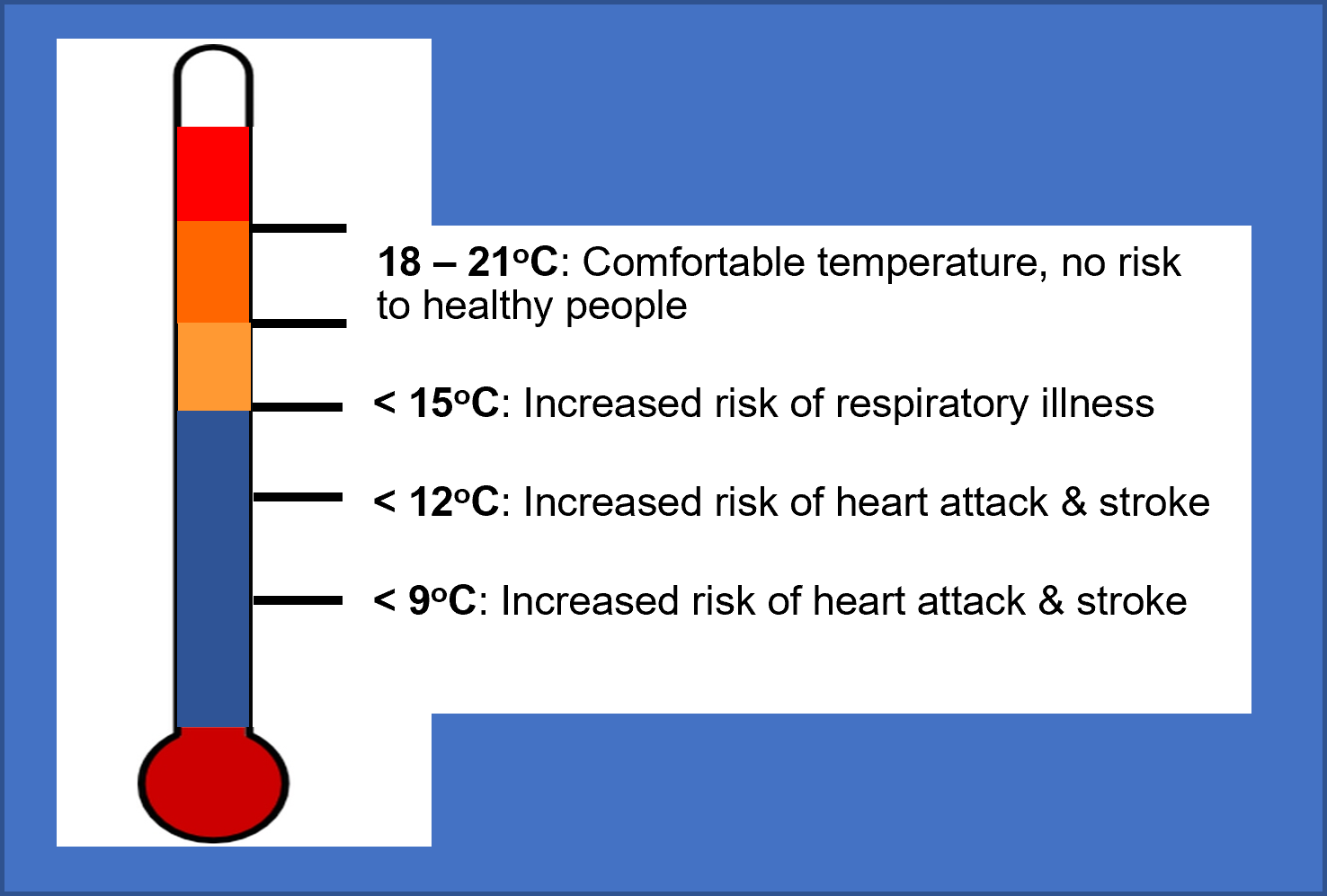 - Yorkshire Energy Doctor